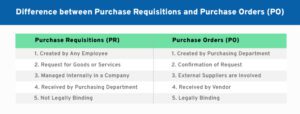 Bellwether EPMX Purchasing Software: Requisition Software Module — Bellwether