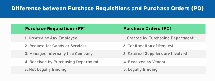 Purchase Requisition Purchase Order Planergy Software, 51% OFF Purchase Requisition Purchase Order Planergy Software, 51% OFF