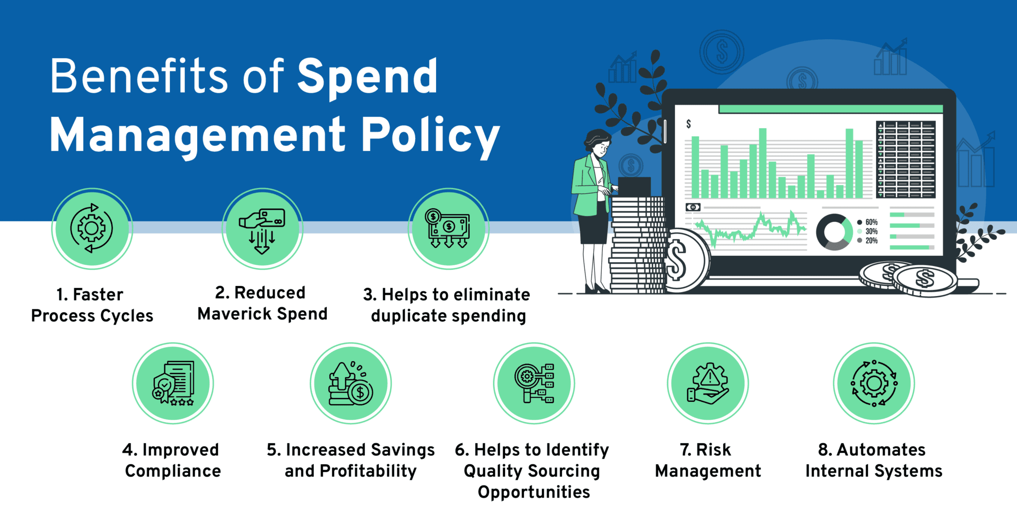 How to Build an Effective Spend Management Policy for your Company ...