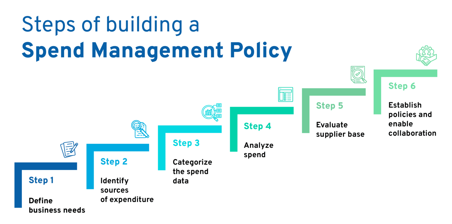 How to Build an Effective Spend Management Policy for your Company ...