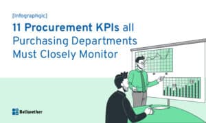 11 Procurement KPIs all Purchasing Departments Must Closely Monitor ...