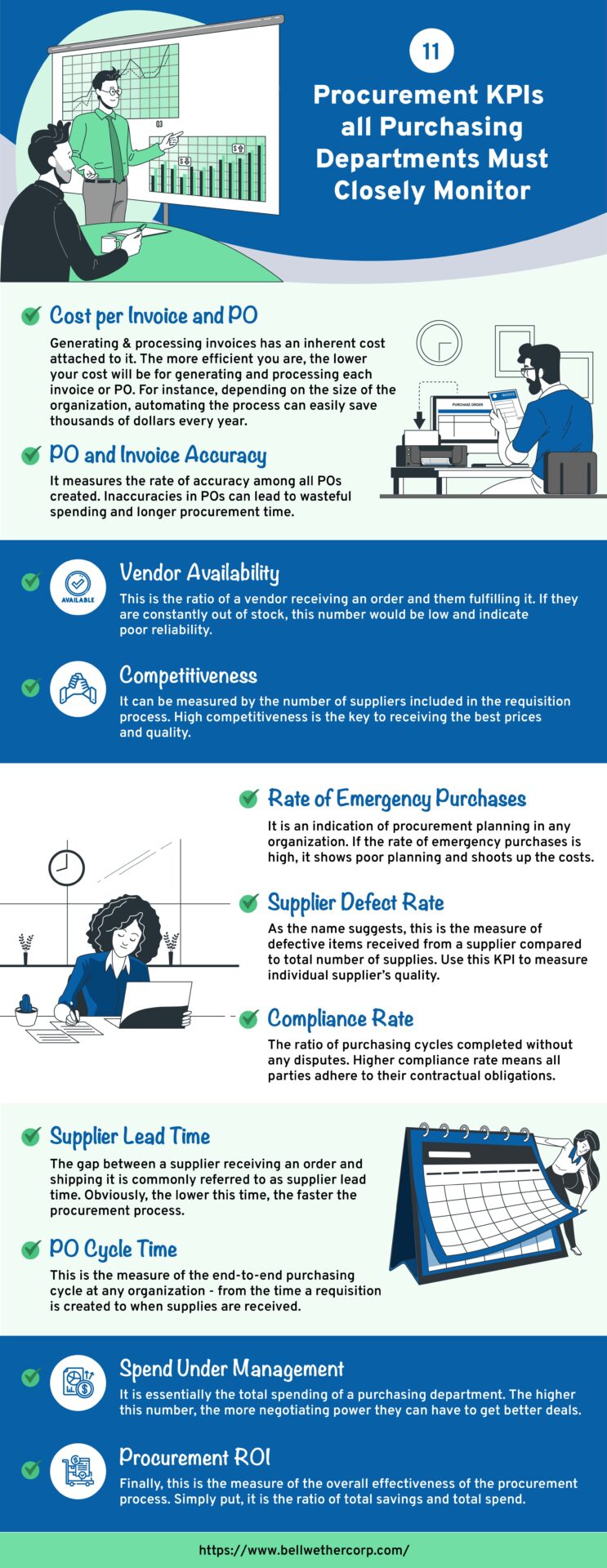 11 Procurement KPIs all Purchasing Departments Must Closely Monitor ...