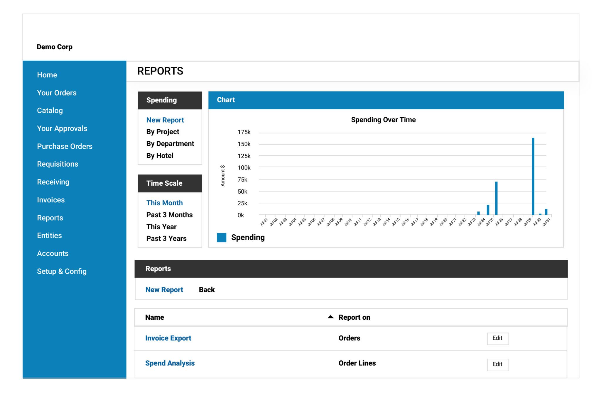 Free Demo New - Procurement — Bellwether