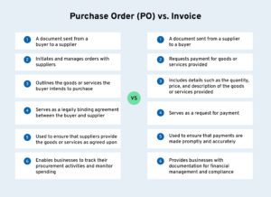 Purchase Order vs. Invoice: And Why You Need Both — Bellwether