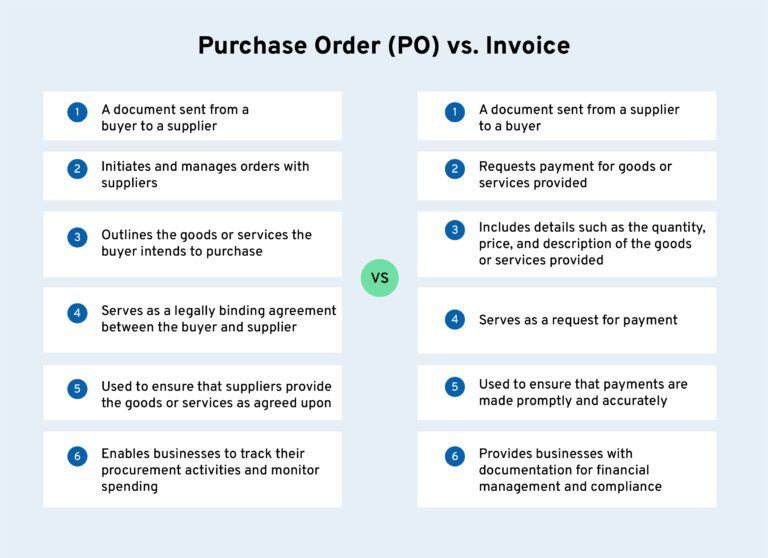 Purchase Order vs. Invoice: And Why You Need Both — Bellwether