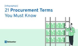 21 Procurement Terms You Must Know [Infographgic] — Bellwether