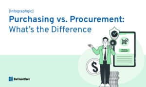 Purchasing vs. Procurement: What's the Difference [Infographgic] — Bellwether