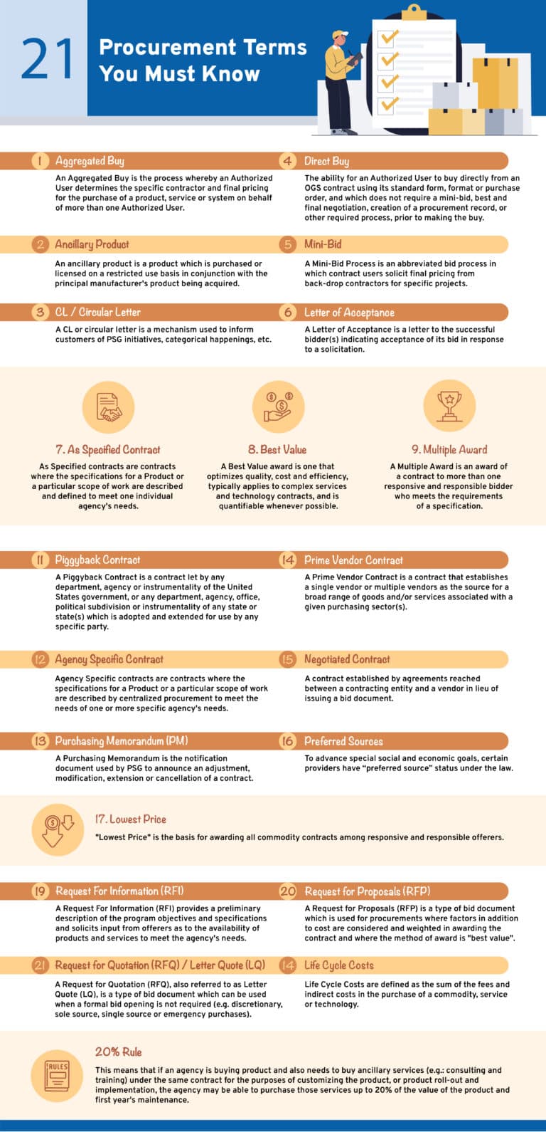 21 Procurement Terms You Must Know [Infographgic] — Bellwether