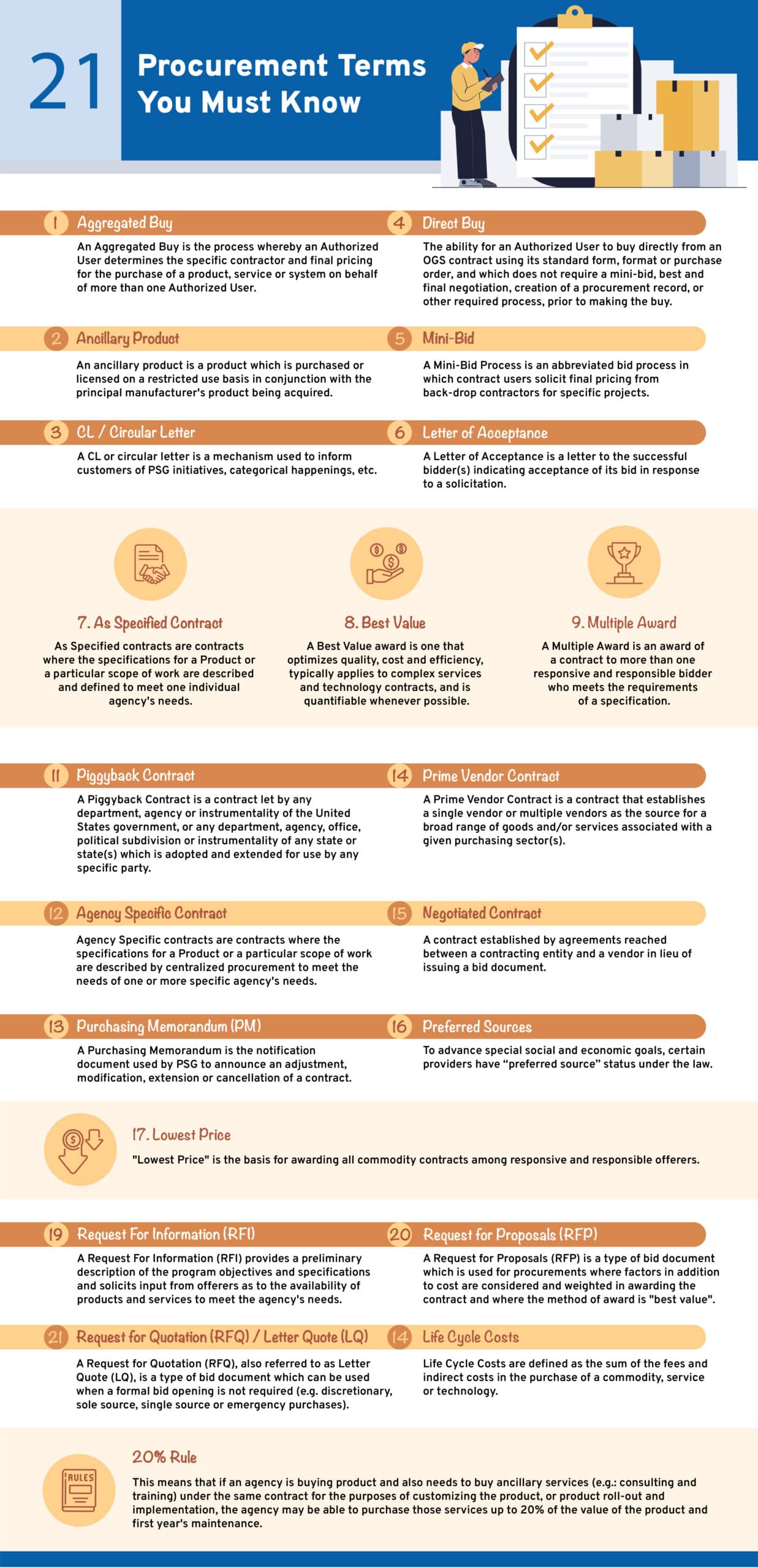 21 Procurement Terms You Must Know [Infographgic] — Bellwether