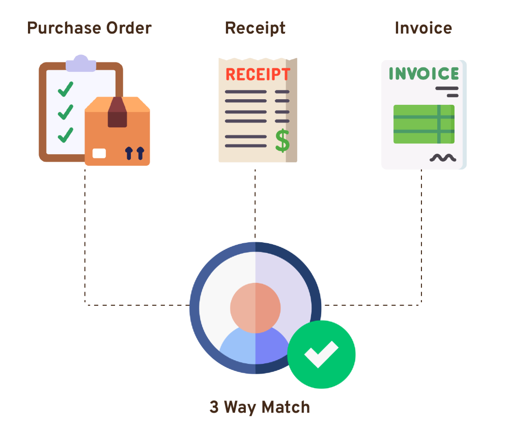 2 & 3 Way Matching — Bellwether