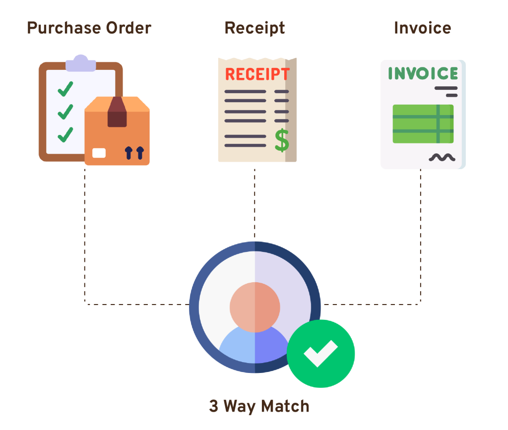 2 & 3 Way Matching — Bellwether