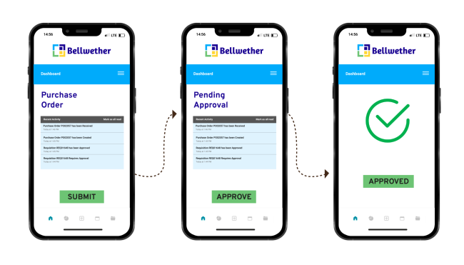 Pre-Purchase Approvals — Bellwether