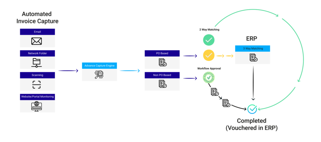 AP Automation — Bellwether